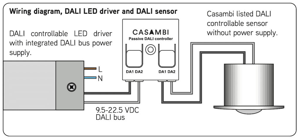 DALI Gateway – Casambi – darc awards
